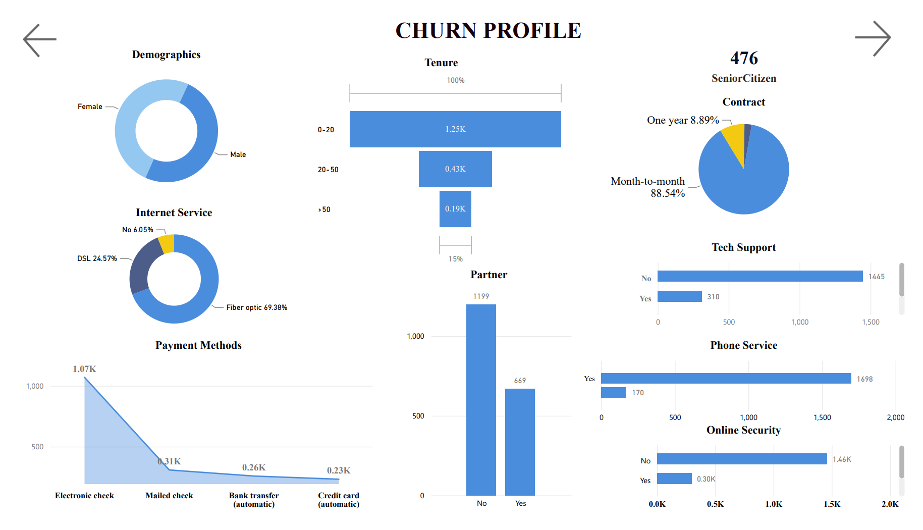 GitHub - kalyankalluri999/Data-Analysis_Customer_Churn_Prediction_-using_PowerBI