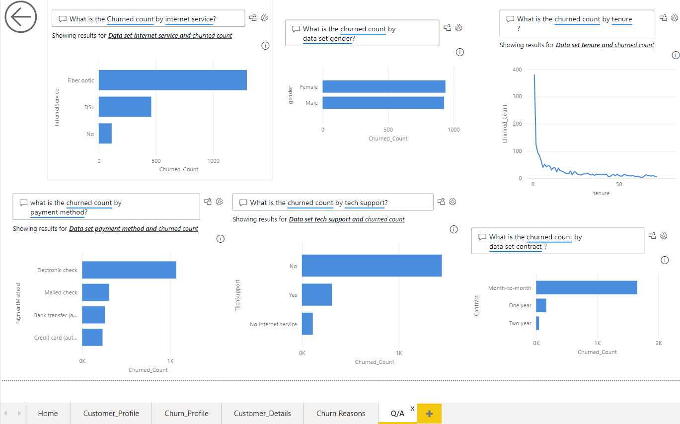 GitHub - kalyankalluri999/Data-Analysis_Customer_Churn_Prediction_-using_PowerBI