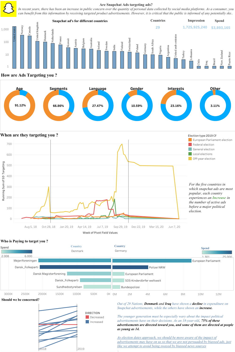 GitHub - kalyankalluri999/Data-Analysis-and-Visualisation-on-Social ...