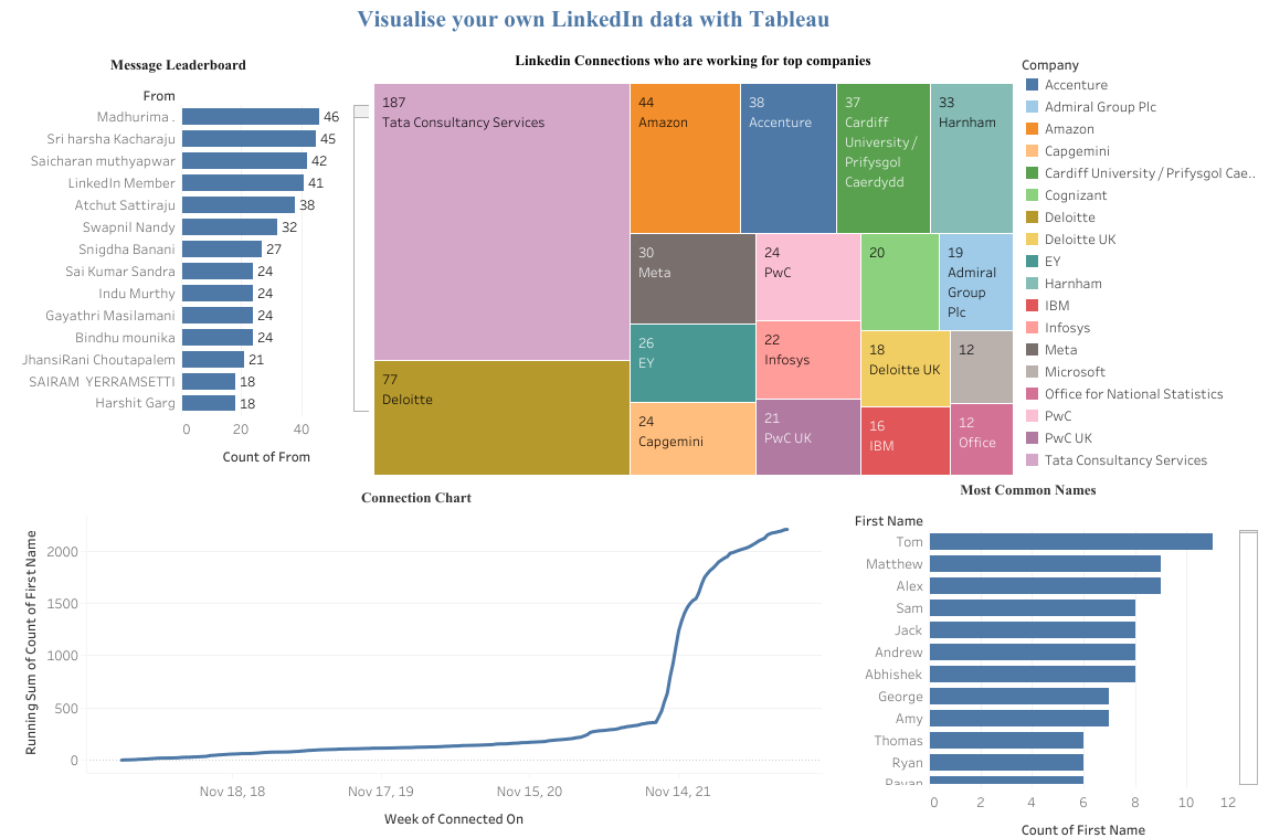 GitHub - kalyankalluri999/Visualize-Your-LinkedIn-Data-with-Tableau