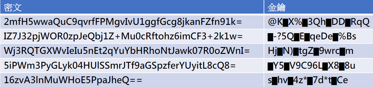 GitHub - WengBingHong/AES_decode: 16 bit Key with 4 blank, decode AES ...