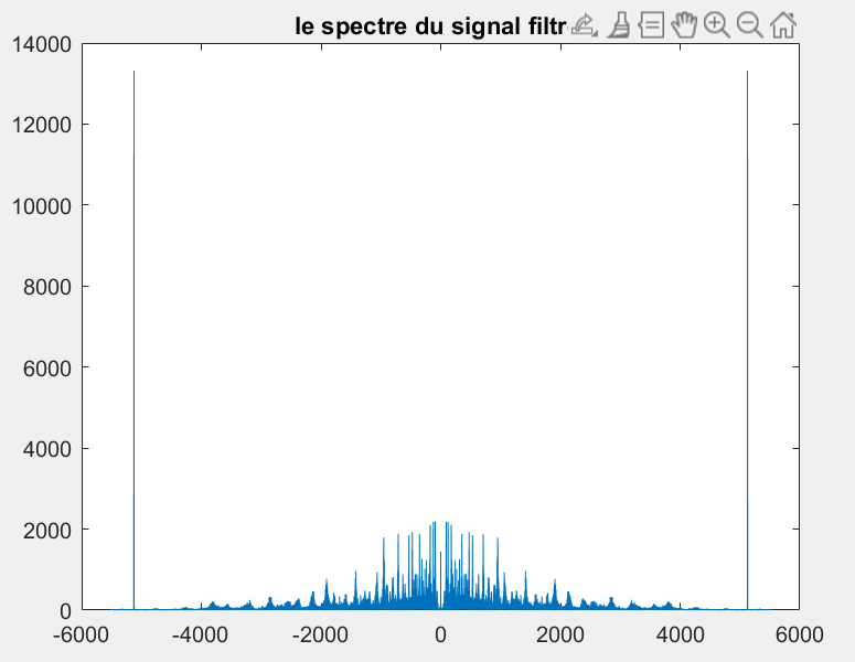 GitHub - SAHELBouchra/Filtrage-Analogique · GitHub