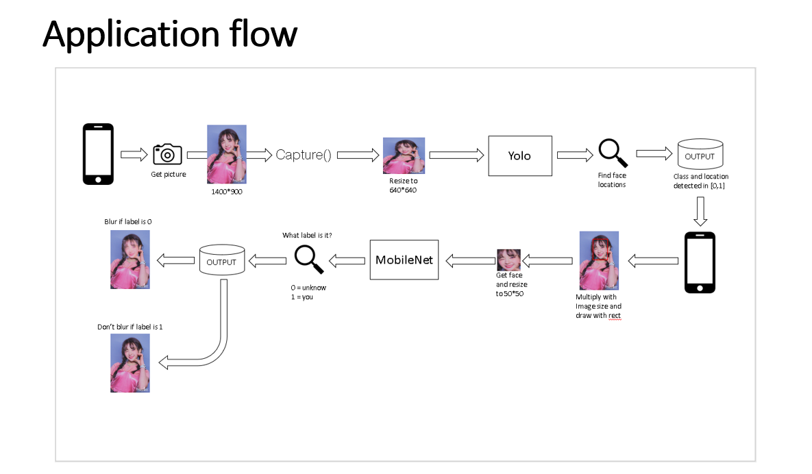 GitHub - 63015163KMITL/PDPA_Camera_2022: Final Project 2022 CE KMITL