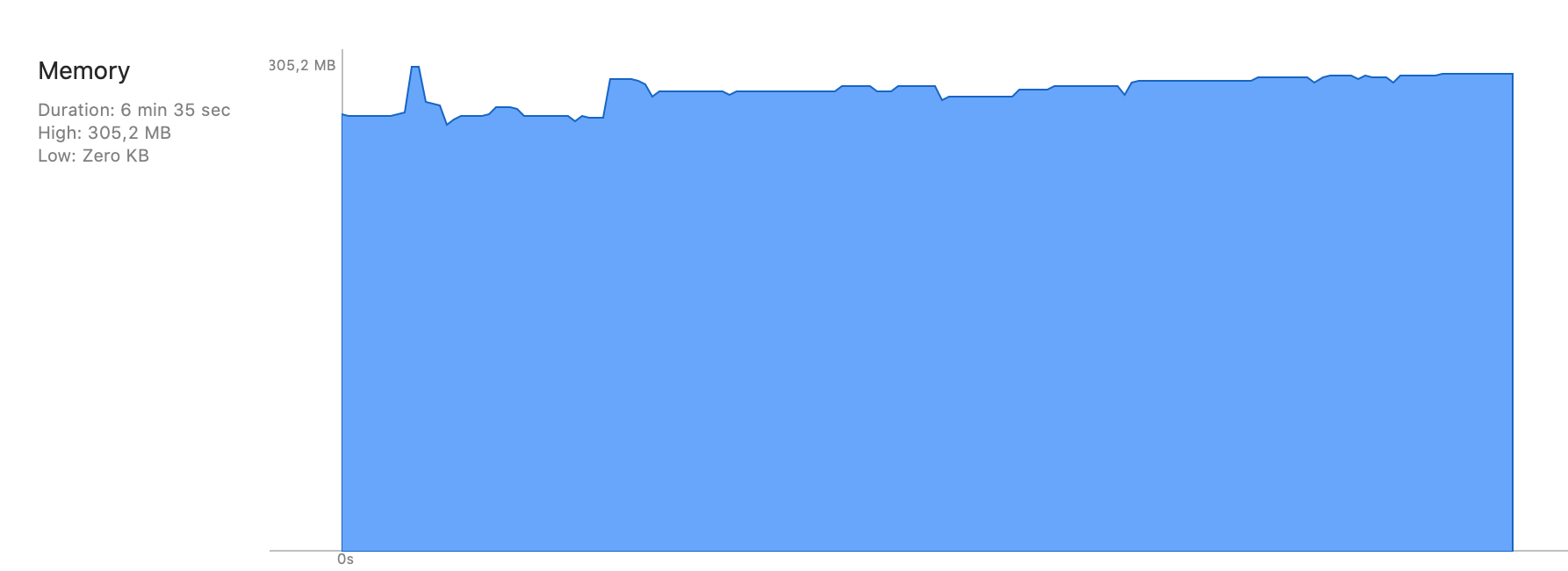 Memory Leak · Issue 953 · Vcmivcmi · Github 0035
