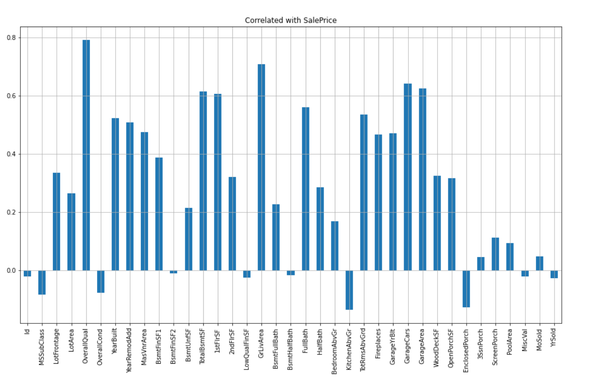 GitHub - SudeepSinha09/ML-Project_4-House-Prices-analysis