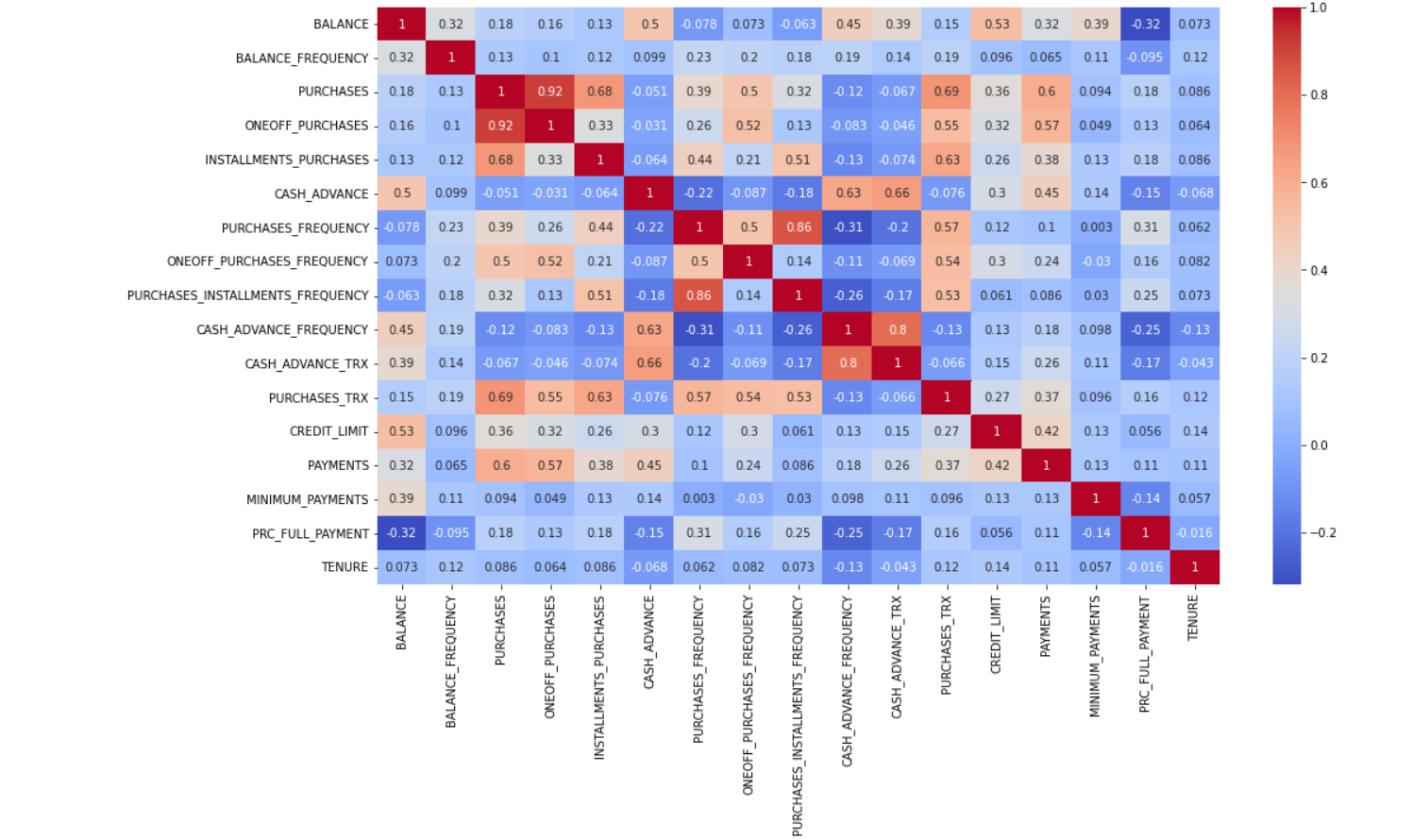 GitHub - SudeepSinha09/ML-Project_8-info.-Customer-segmentation