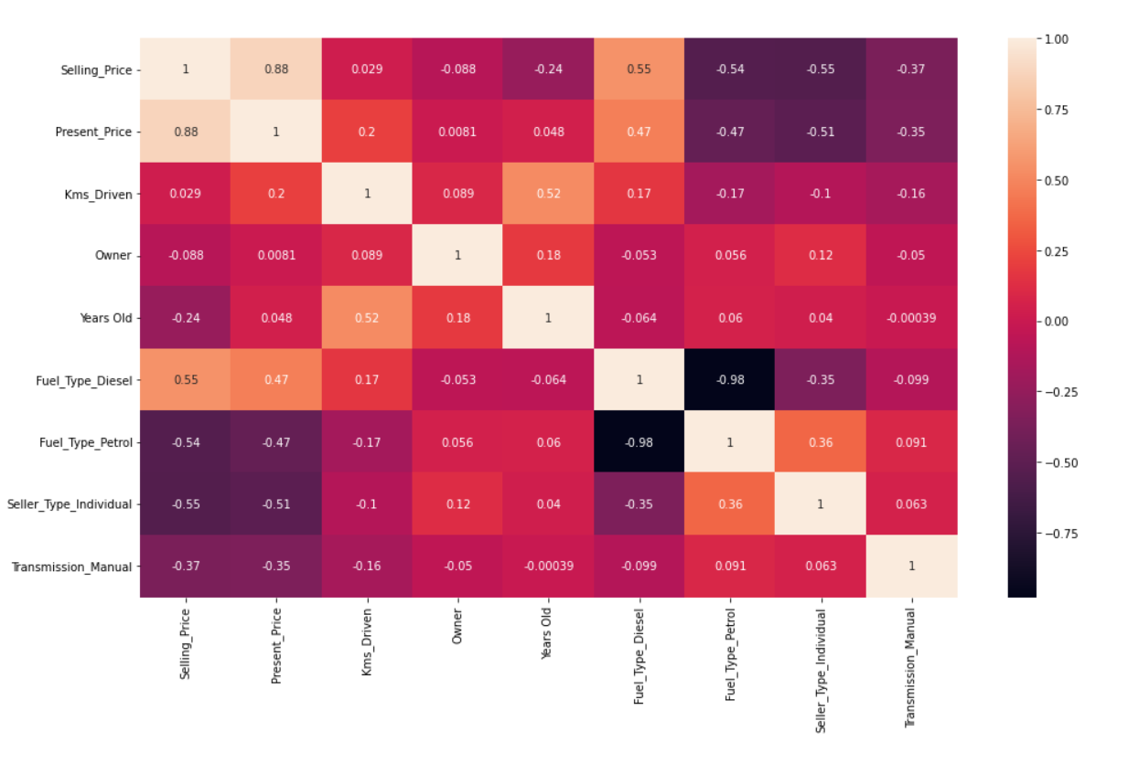 GitHub - SudeepSinha09/ML-Project_9-Used-car-price-prediction