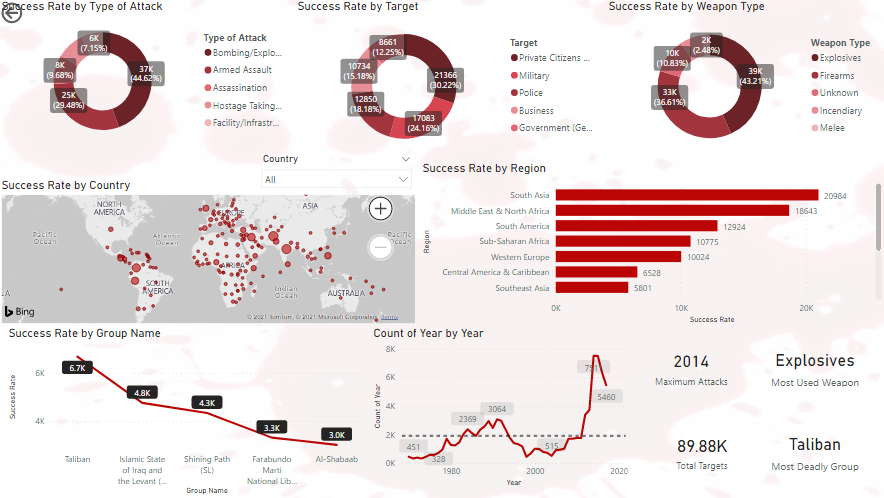 GitHub - SudeepSinha09/Power-BI_Projects_Portfolio: This repo has 6 Power BI projects with ...