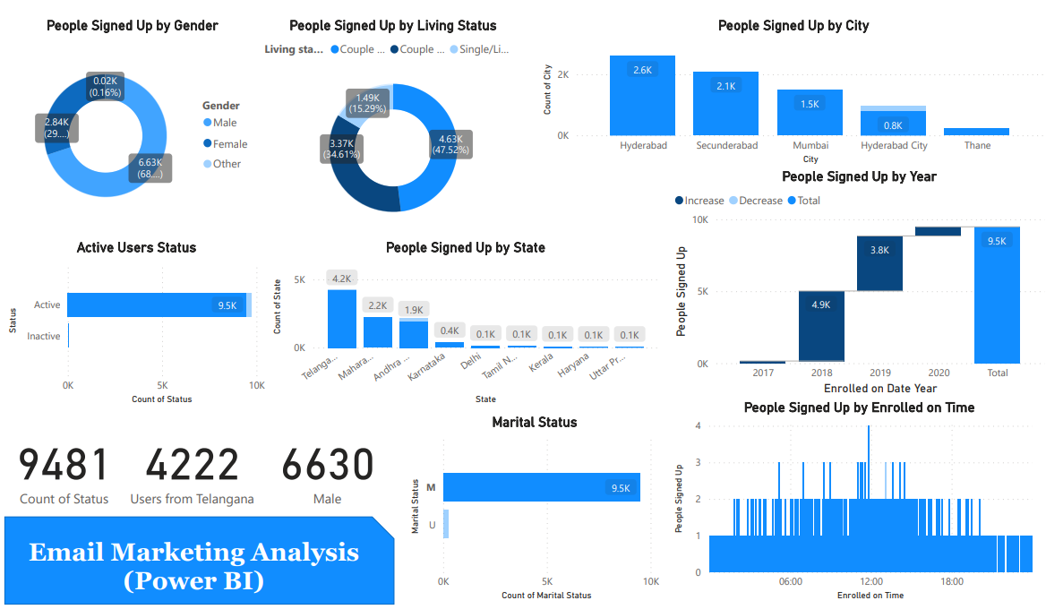 GitHub - SudeepSinha09/Power-BI_Projects_Portfolio: This repo has 6 Power BI projects with ...