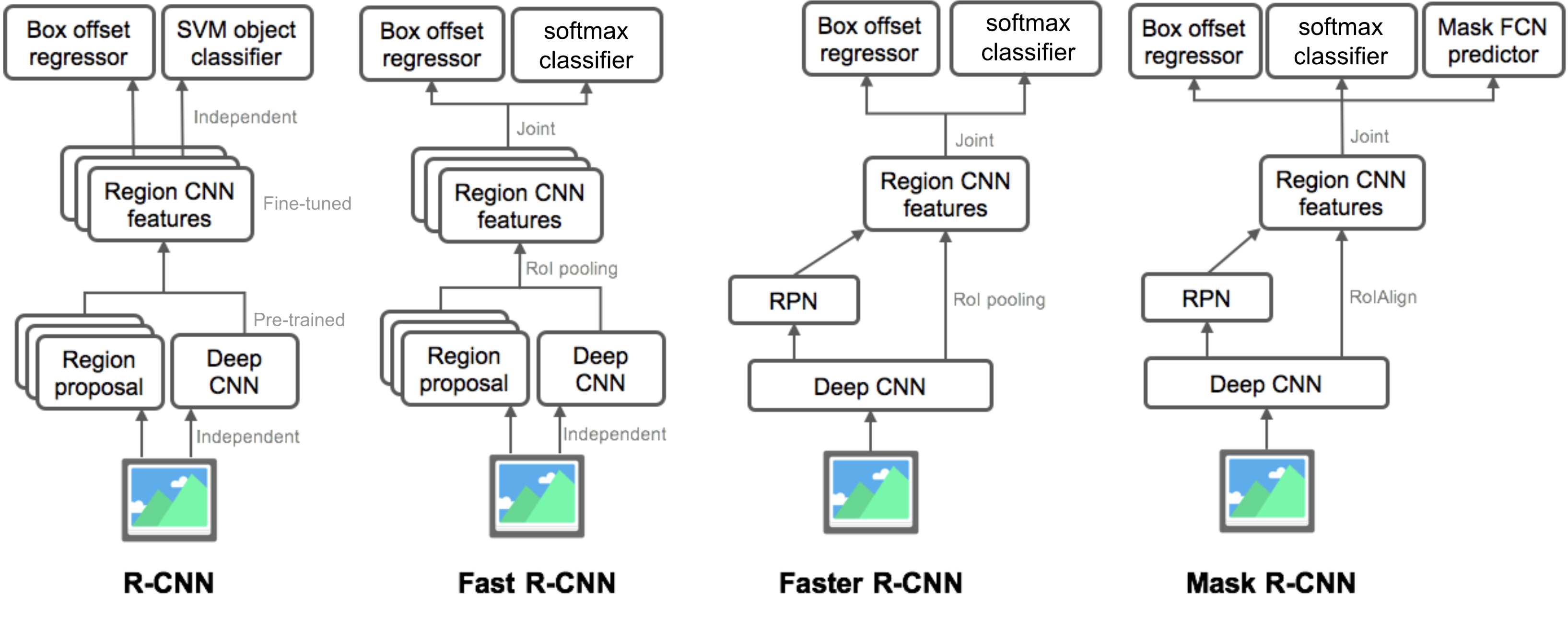 GitHub - EthanSeok/Convolutional-Neural-Network: 과일 이미지 분류을 위한 CNN 모델 소스 코드