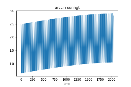 GitHub - EthanSeok/Cabbage_PBM: 파이썬을 이용한 Process Based 기반 배추 생육 모델 분석 (cabbage growth model)