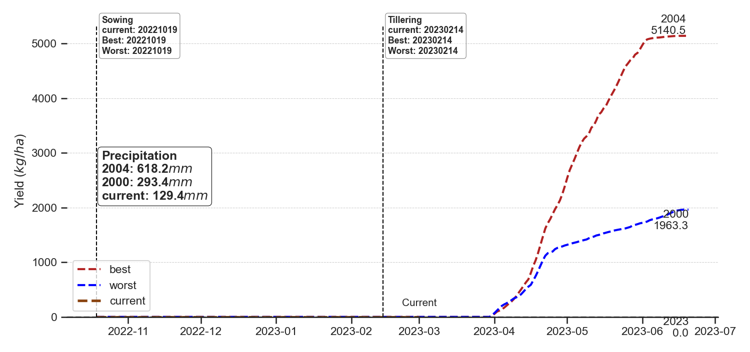 GitHub - EthanSeok/APSIM_Wheat_Scenario: 밀 작물 모형인 APSIM-wheat를 이용하여 과거 40년 기상자료를 시뮬레이션하는 관수 ...