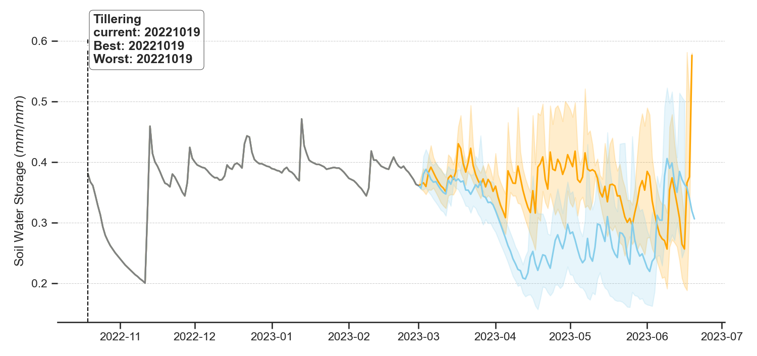 GitHub - EthanSeok/APSIM_Wheat_Scenario: 밀 작물 모형인 APSIM-wheat를 이용하여 과거 40년 기상자료를 시뮬레이션하는 관수 ...