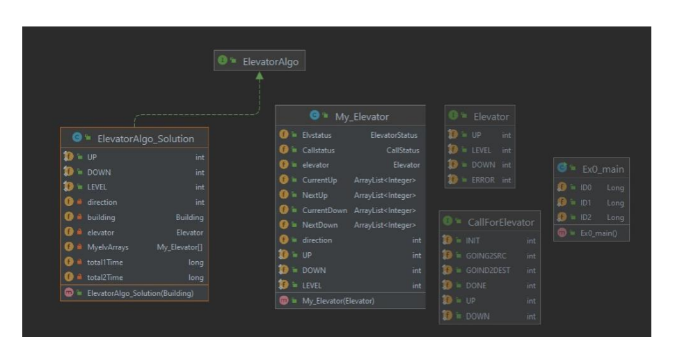 GitHub - TalMalchi/Elevator-System-Ex0