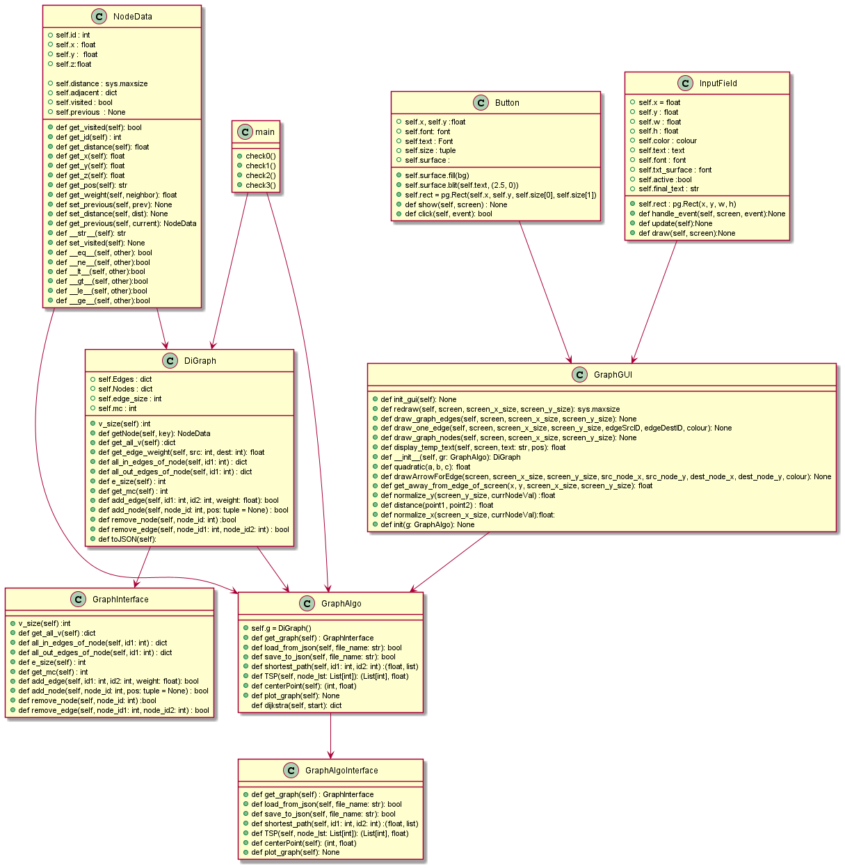 GitHub - TalMalchi/Graphs-Algorithms