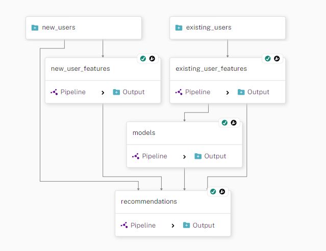 GitHub - blitzapurv/Simple-Movie-Recommendation-Pipeline: Recommender system pipeline based on ...
