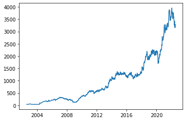 GitHub - Aashay-chaudhari/stock_projects: Stock Price prediction using CNN + Attention + LSTMs ...