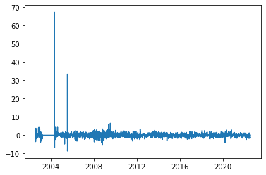GitHub - Aashay-chaudhari/stock_projects: Stock Price prediction using CNN + Attention + LSTMs ...