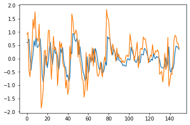 GitHub - Aashay-chaudhari/stock_projects: Stock Price prediction using CNN + Attention + LSTMs ...