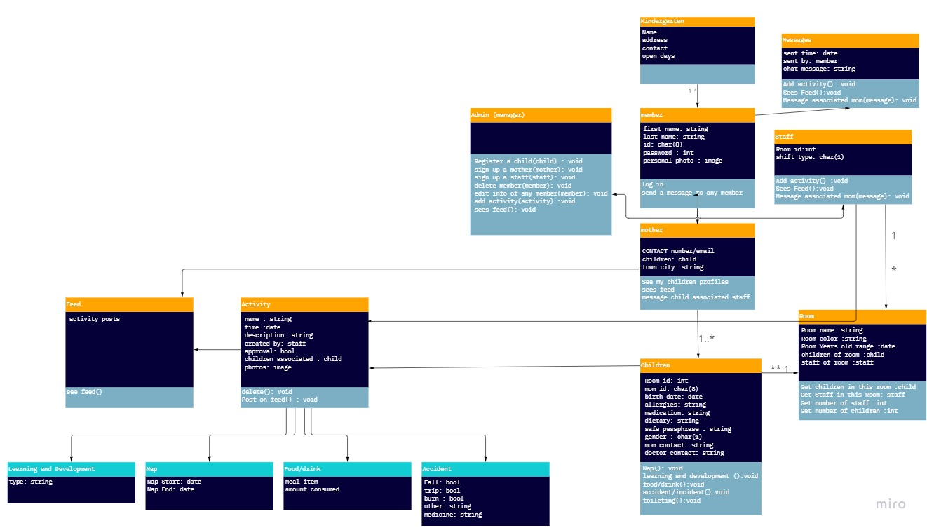 GitHub - masamasri01/Kindergarten