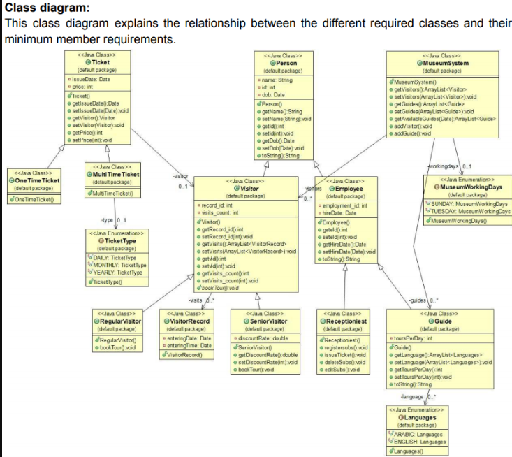 GitHub - masamasri01/Museum-Management
