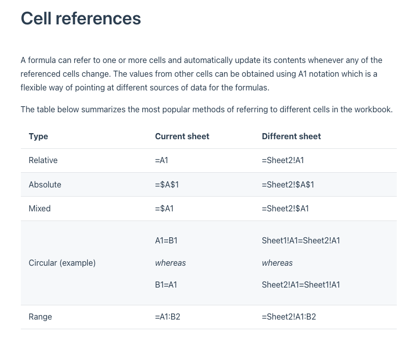 Don't require sheet name for references inside named expressions · Issue #1206 · handsontable ...