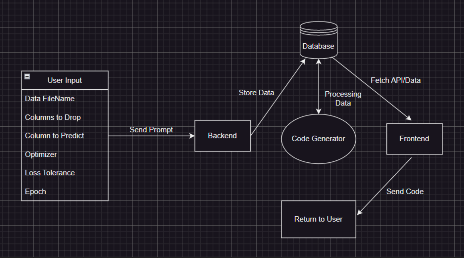 Github Cs222 Uiuc Course Project Team 89 Chat Model Course Project