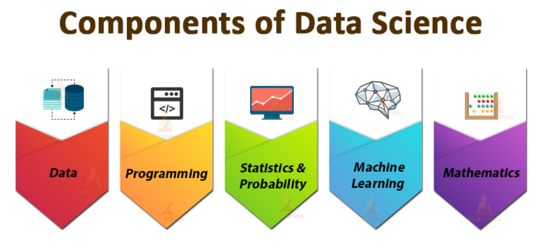 GitHub - PAVAN143258/python-for-Data-Science