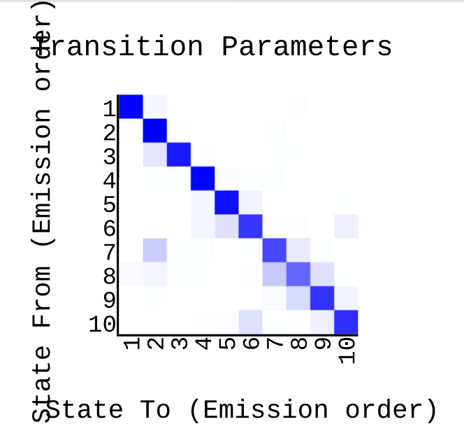 GitHub - dabardonov/hse_hw3_chromhmm
