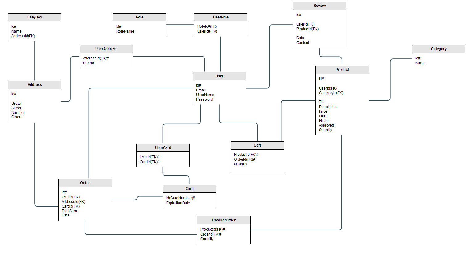 GitHub - Popescu-Alin/ProiectMDS
