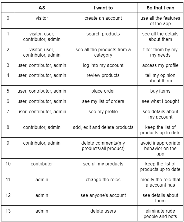 GitHub - Popescu-Alin/ProiectMDS