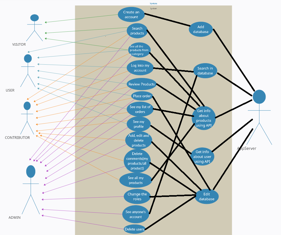 GitHub - Popescu-Alin/ProiectMDS