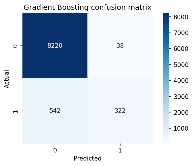 Promotion-Classification-Project/employeeEvaluation_Report.md at main ...