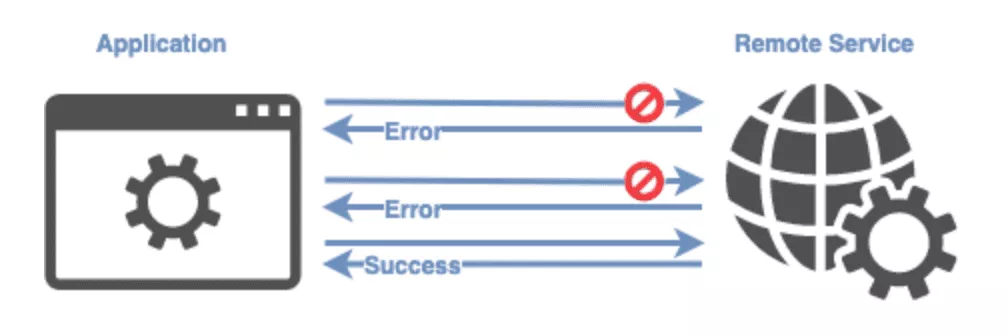 GitHub - tolgatosun/PollySunum: Polly Library - Retry Policy and ...
