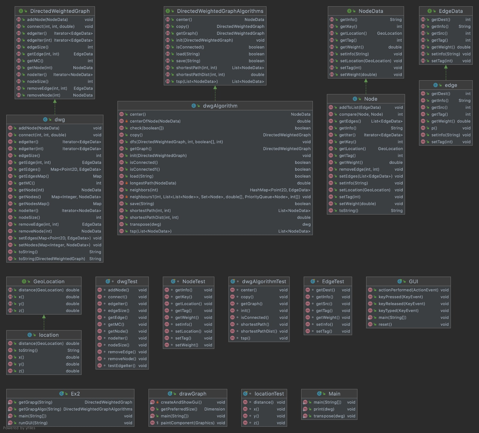 GitHub - stavzilber21/OOP_Ex2