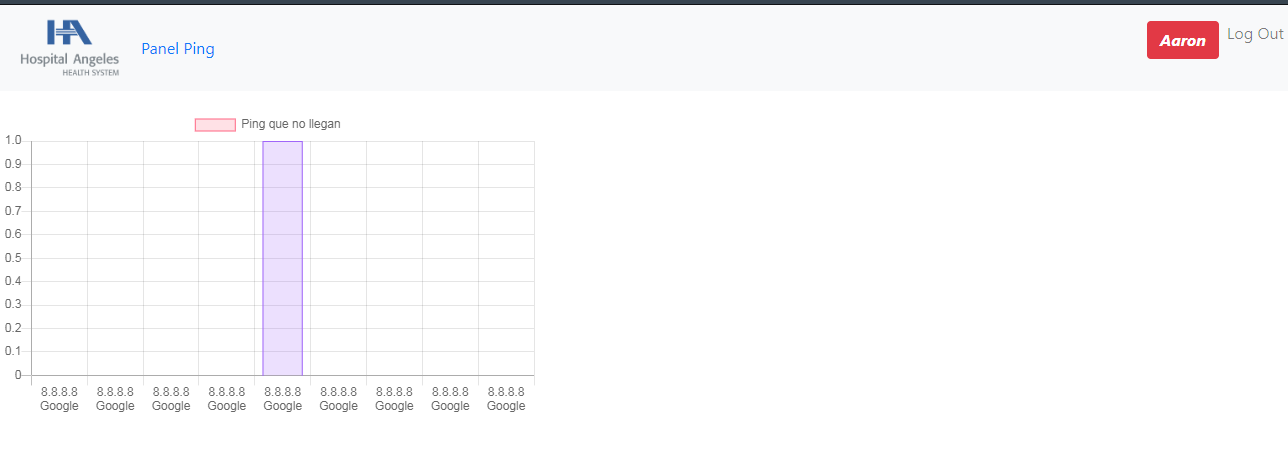 GitHub - Aaronhemb/PING_MONITOR: PING A MULTIPLES IP CON GRAFICA
