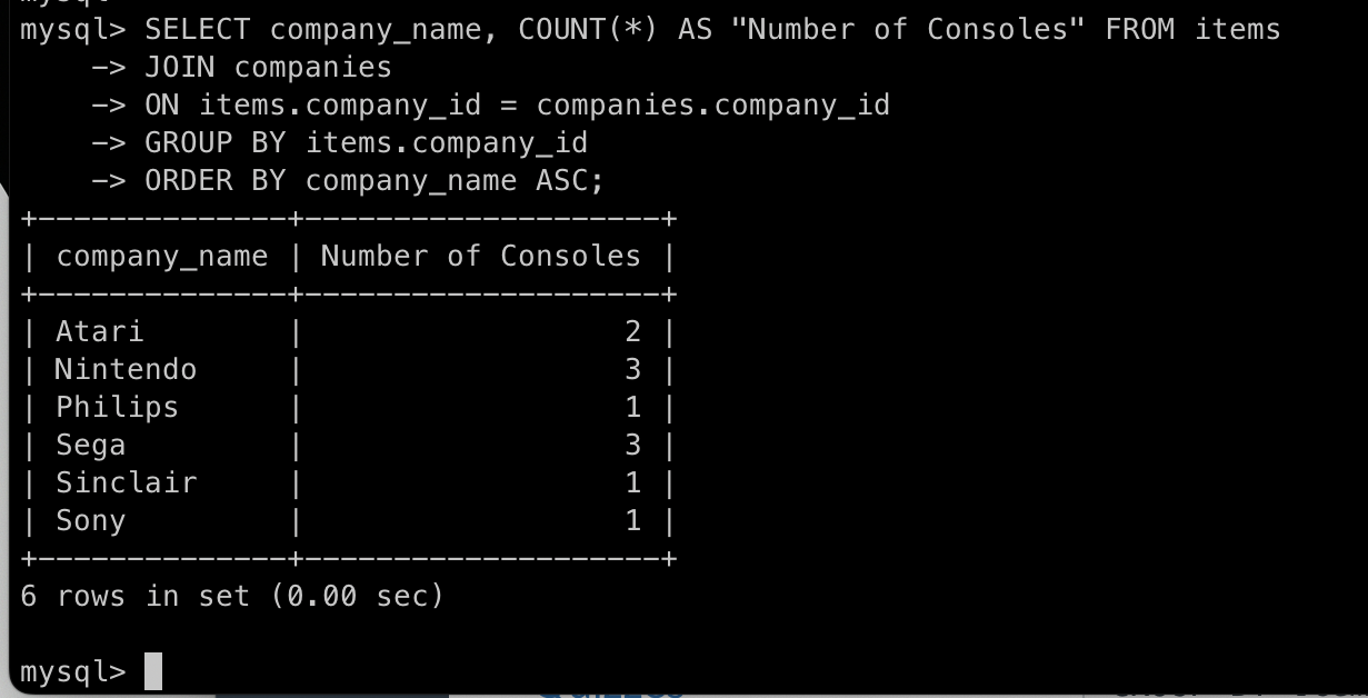 GitHub - lougoncharenko/myStore_database