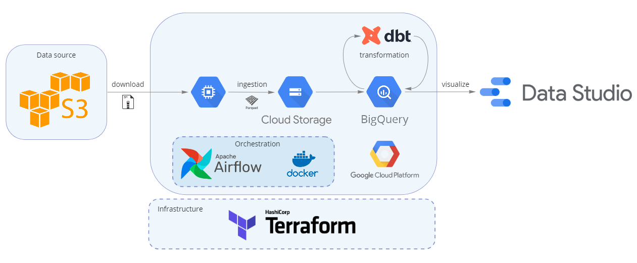 GitHub - Universe-89/Citi-Bike