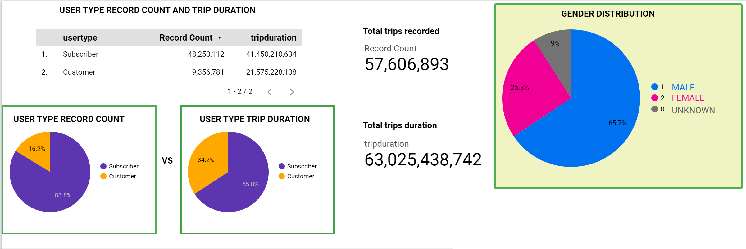 GitHub - Universe-89/Citi-Bike