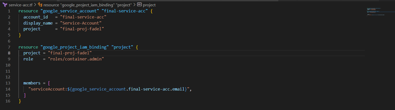 GitHub - mfadel88/Final-Graduation-Project-iti: This project to deploy backend application on ...