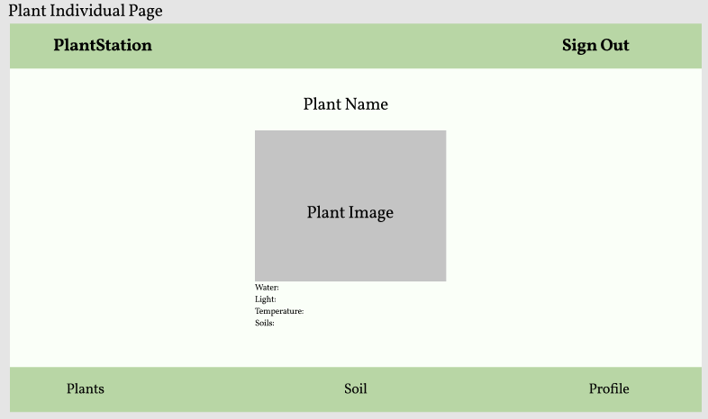 GitHub - janiceh94/PlantStation