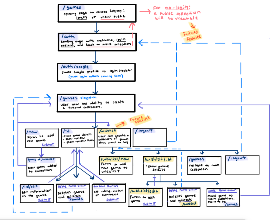 GitHub - Mhawkins28/BoardGame_App: My first full-CRUD app using Node.js, Mongoose, Express and EJS