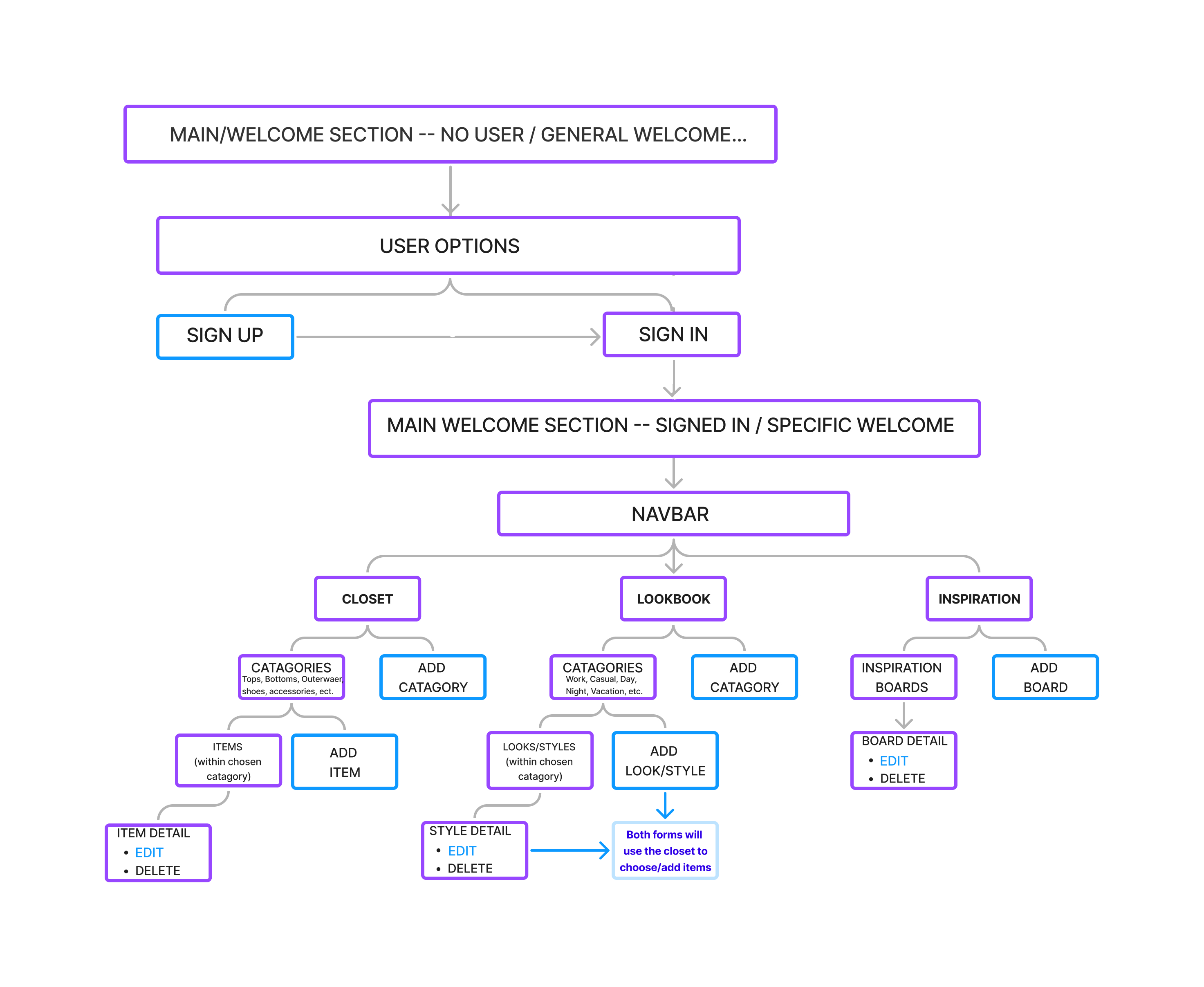 GitHub - Mhawkins28/OpenCloset-Front: Capstone project for General Assembly. It is a full-stack ...