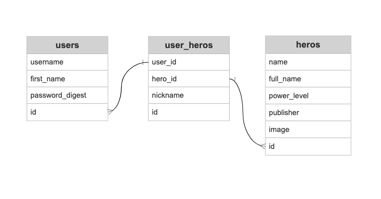 GitHub - jaredsurya/superhero-app