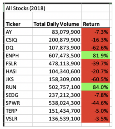 GitHub - ivn-m/stock-analysis
