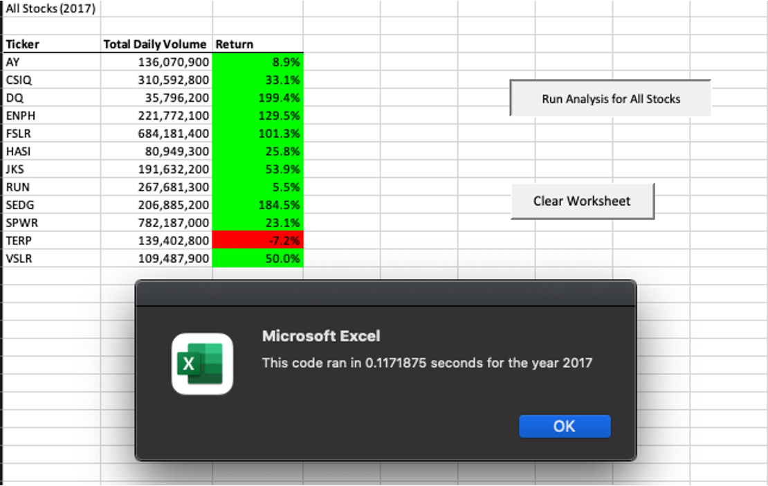 GitHub - ivn-m/stock-analysis
