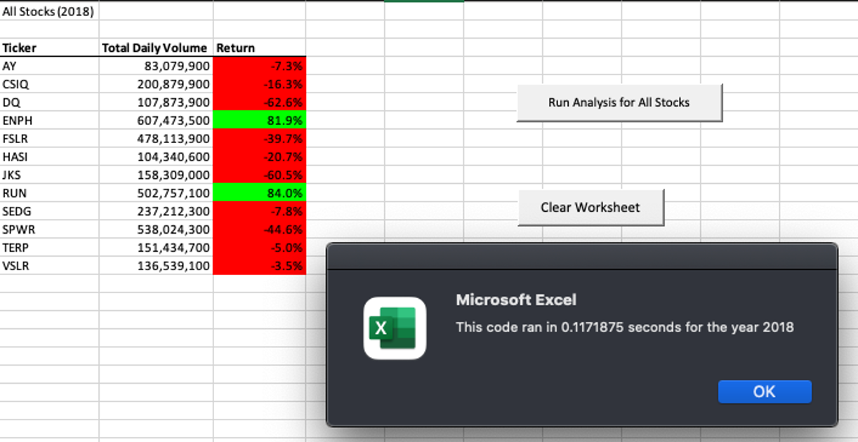 GitHub - ivn-m/stock-analysis