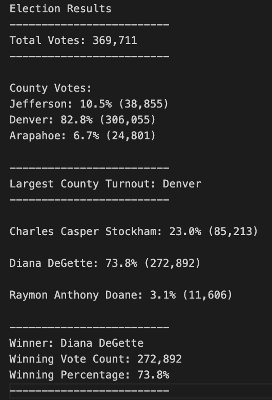 GitHub - ivn-m/election-analysis: Using Python to analysis election data.