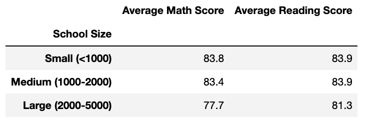 GitHub - ivn-m/school_district_analysis