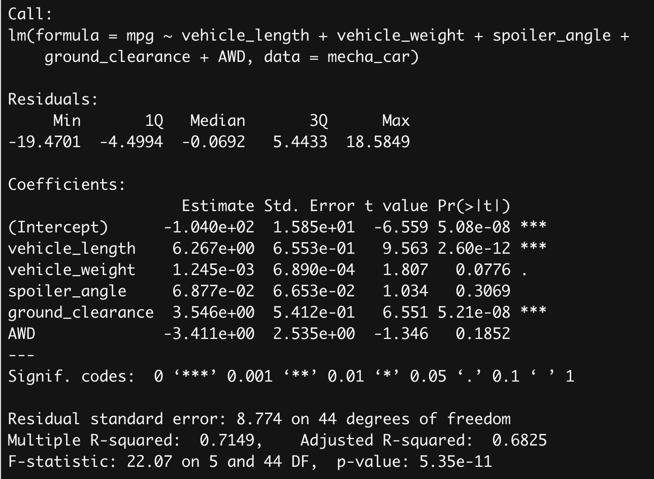 GitHub - ivn-m/MechaCar_Statistical_Analysis